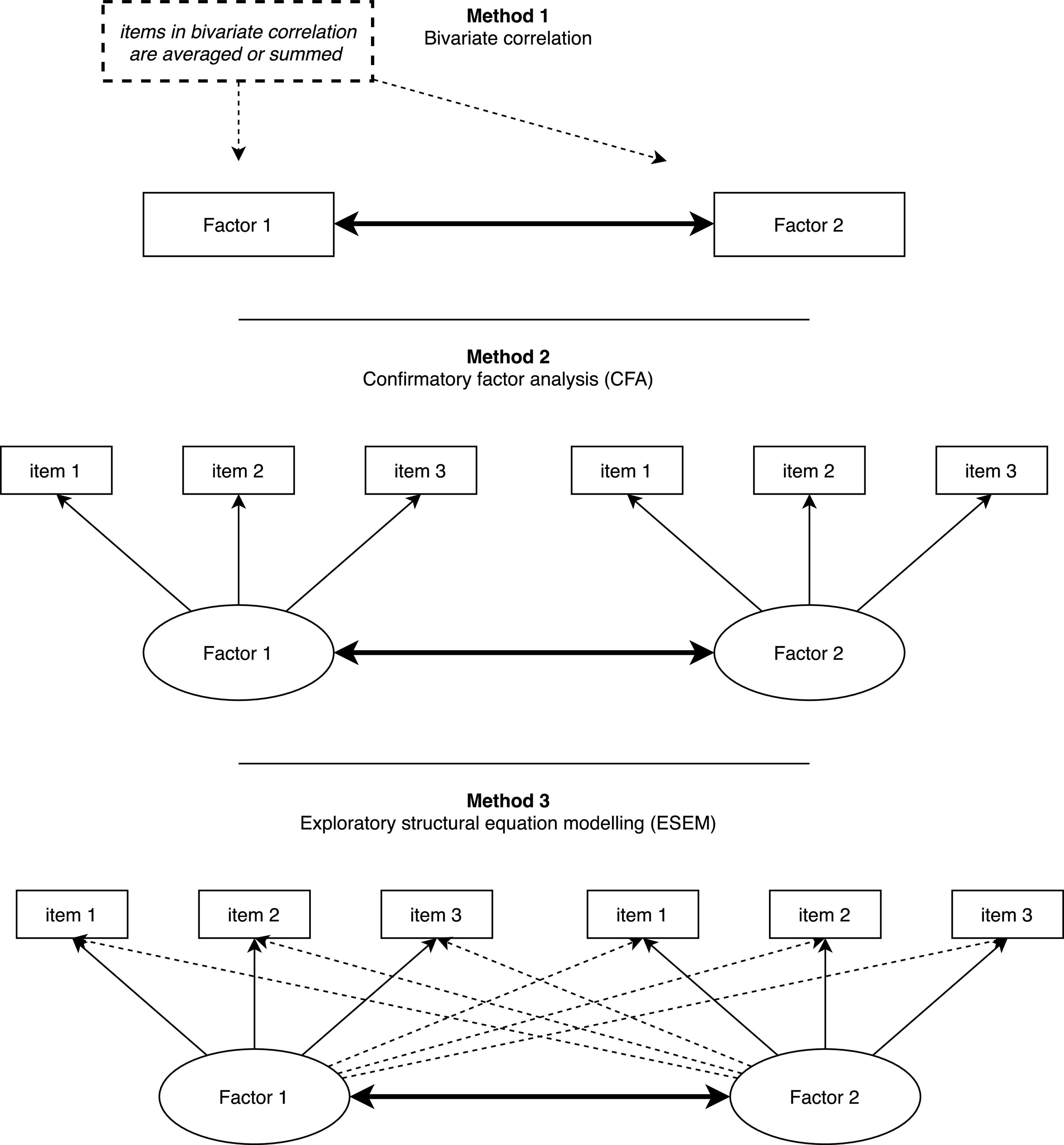 Frontiers How Accurate Is Your Correlation Different Methods Derive 